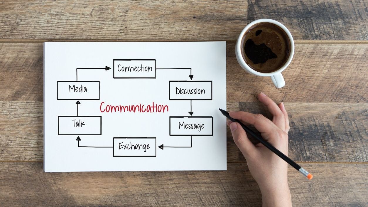 Strategic Communication Cadence Planning With Shyft – myshyft.com